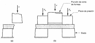 CORTE EN TROZOS Y PARTICIÓN