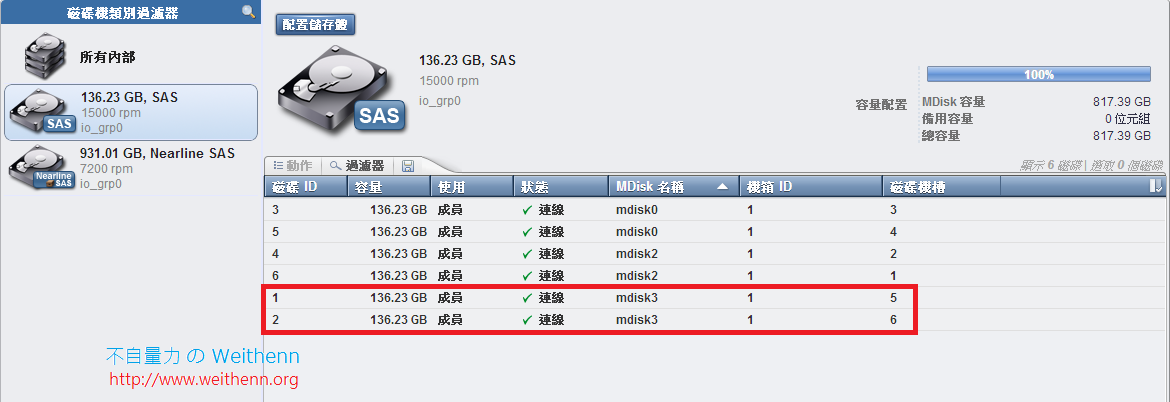 IBM Storwize 學習筆記 ~ 不自量力 の Weithenn