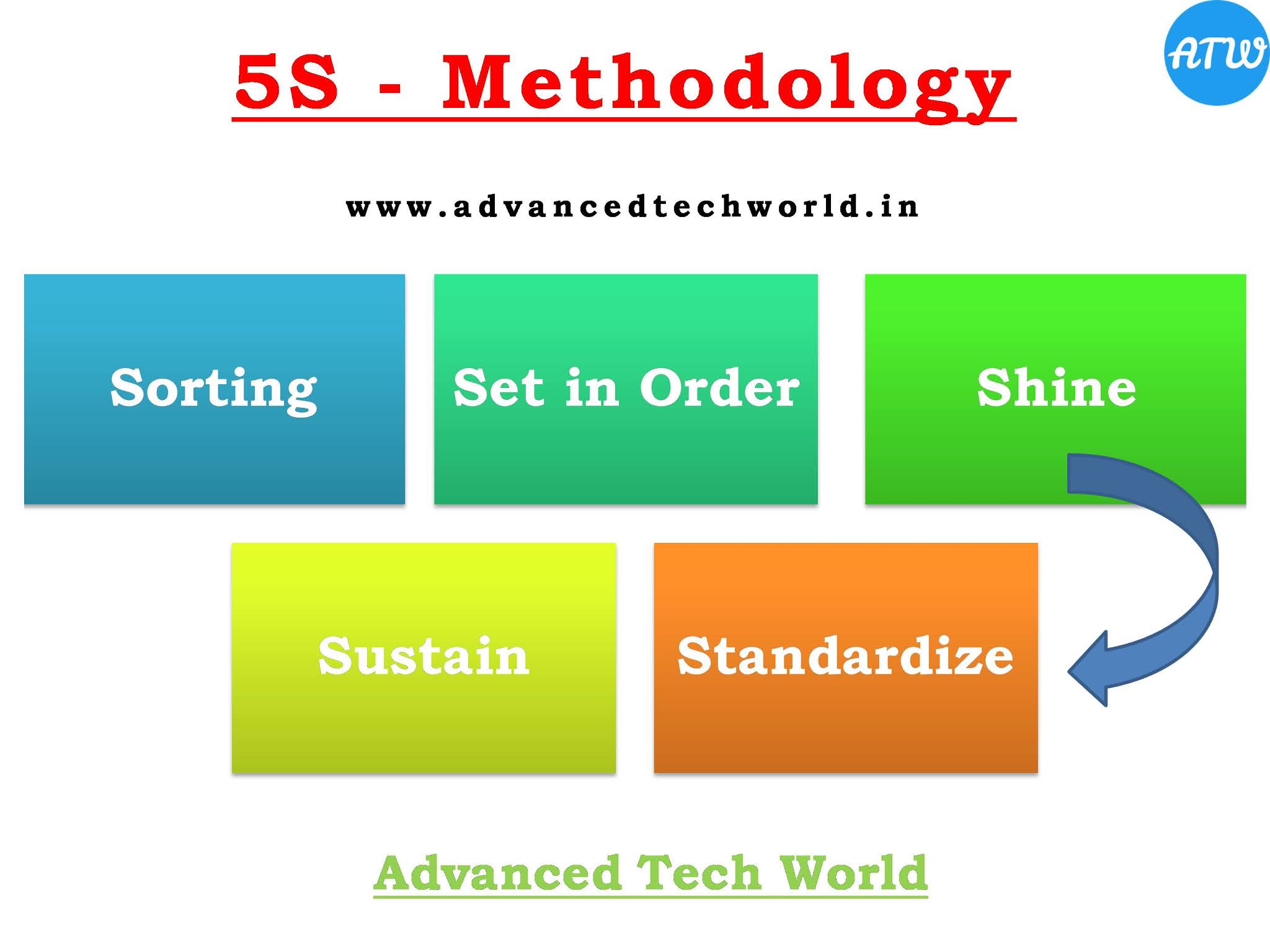 5S Methodology - The Five Pillars Of Corporate World