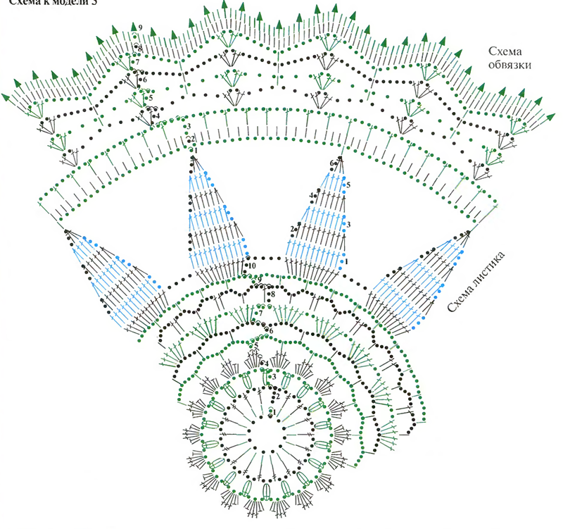 Ely Handmade: Mileuri croşetate - schiţe