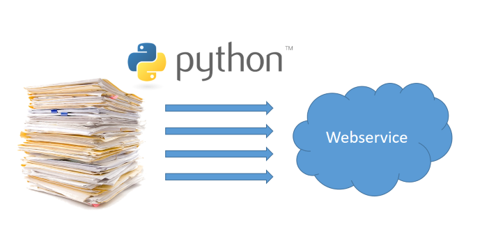 Oracle Soa Java Blog Automate Calls To Soap And Rest Webservices Using Simple Python Scripts 1953