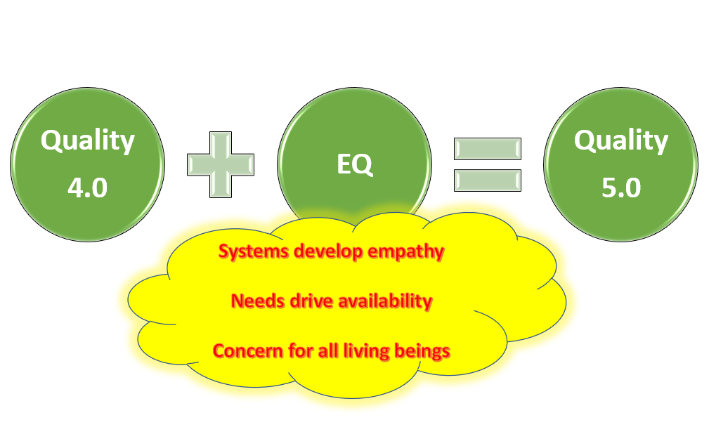 Quality 5.0 Should Take Quality Beyond the Quality in Quality 4.0 ...