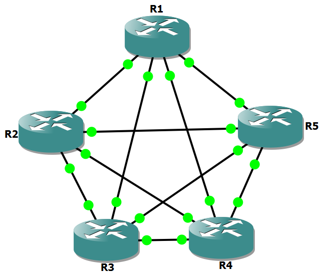 BGP - [Part 20] - ROUTE REFLECTOR | NETWORK TOPIC