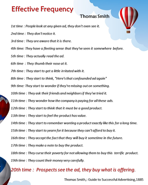 Learning ,Contributing and Developing: Effective Frequency ...