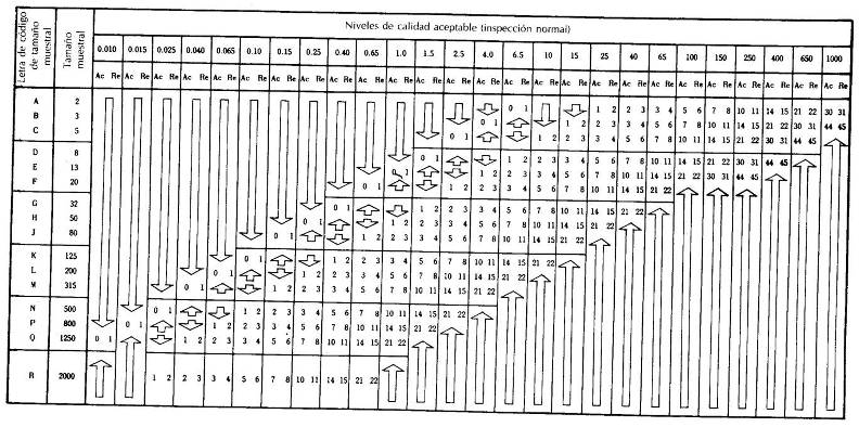 quality-systems: Herramientas de la Calidad