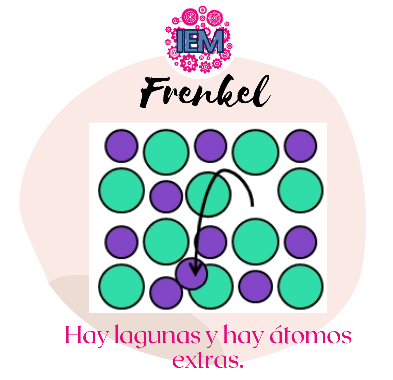 Las Imperfecciones de Los Materiales