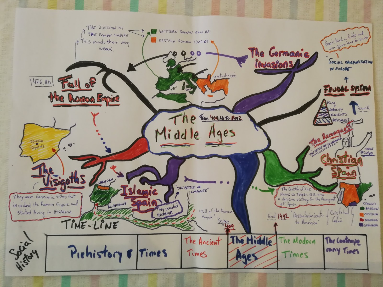 SEMANA ESPECIAL 4: DEL 30 AL 02 DE ABRIL