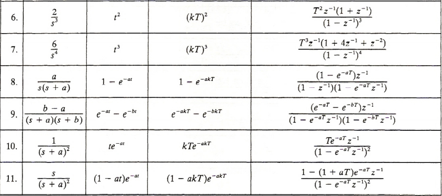 Transformada z inversa por frações parciais