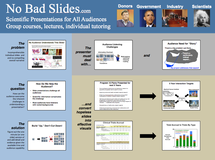 No Bad Slides: Tip of the week: how to design a poster