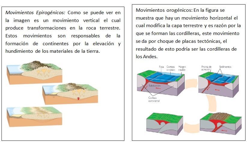 Geología: capitulo I: INTRODUCCION DE LA GEOLOGIA