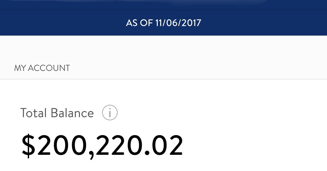 Relentless Financial Improvement Major Milestone Reached Over 200K