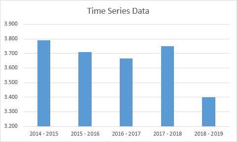 Reflections of a Data Scientist: How to Make Beautiful Visuals (MS-Excel)