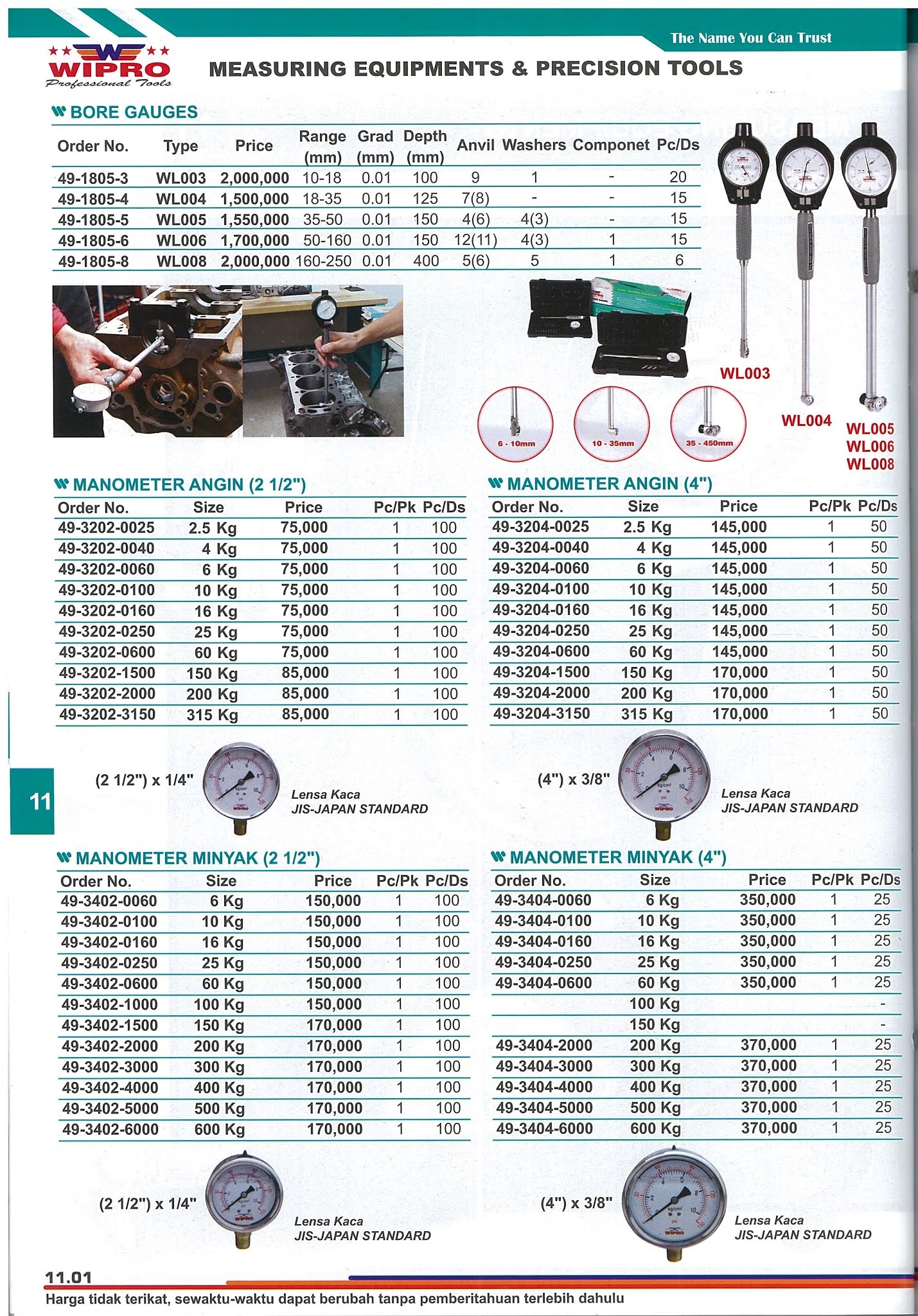 Wipro Measuring Equipment