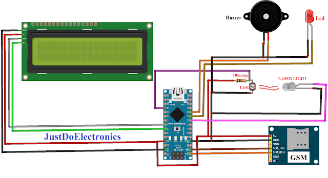 Arduino And Gsm Based Laser Security System