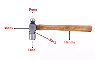 Types of Hammers and Their Uses,Parts of Hammers