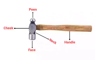 Types of Hammers and Their Uses,Parts of Hammers