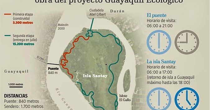 ISLA SANTAY: PARA LLEGAR A SANTAY