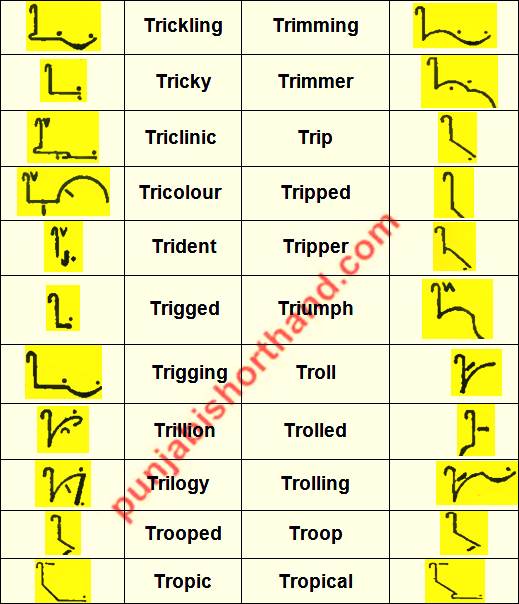 English Shorthand Alphabet [T] Outlines