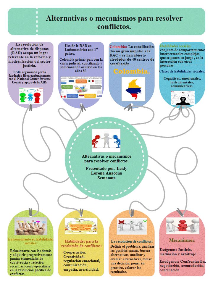 Mecanismos y alternativas para resolver el conflicto.: Estudio de caso: Conflictos en el aula ...