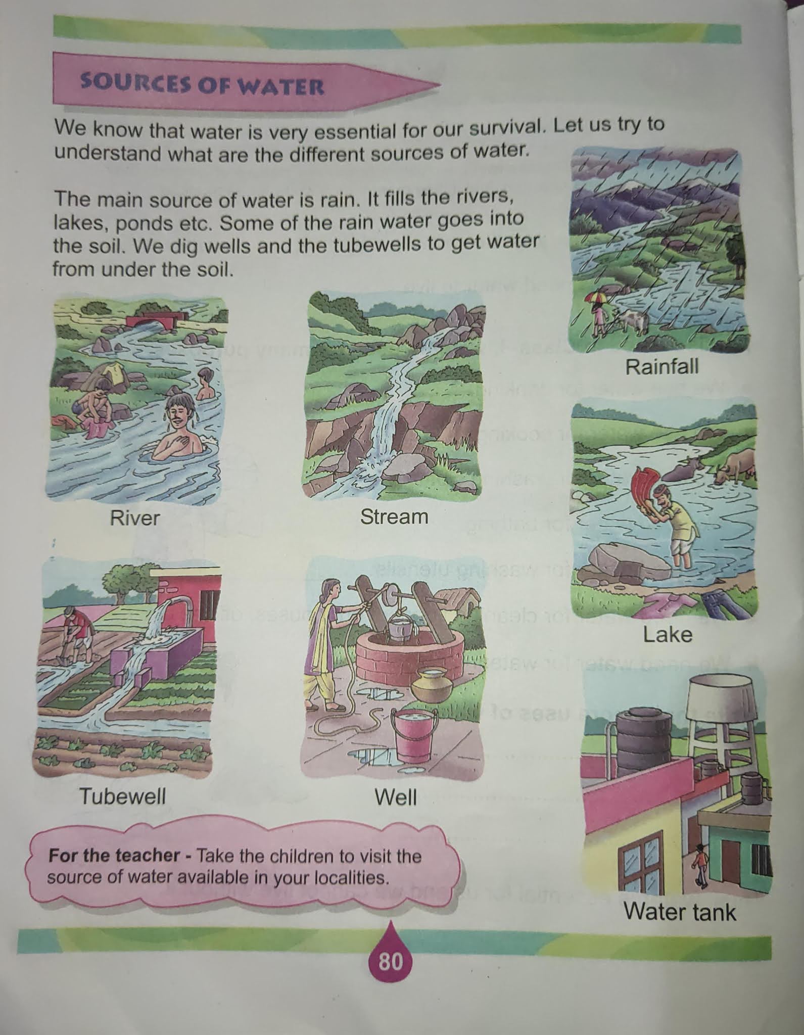 Water DAV Public School My Living World EVS Class 2 Chapter 10 water-dav-public-school-my-living-world-evs-class-2-chapter-10
