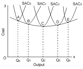 Economics - Cost Analysis: Economics - Cost Analysis
