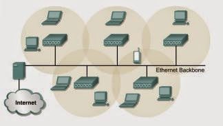 oahoa: Standar WaveLAN