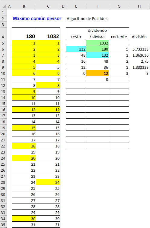 Alto Código: Máximo común divisor (MCD) en Python