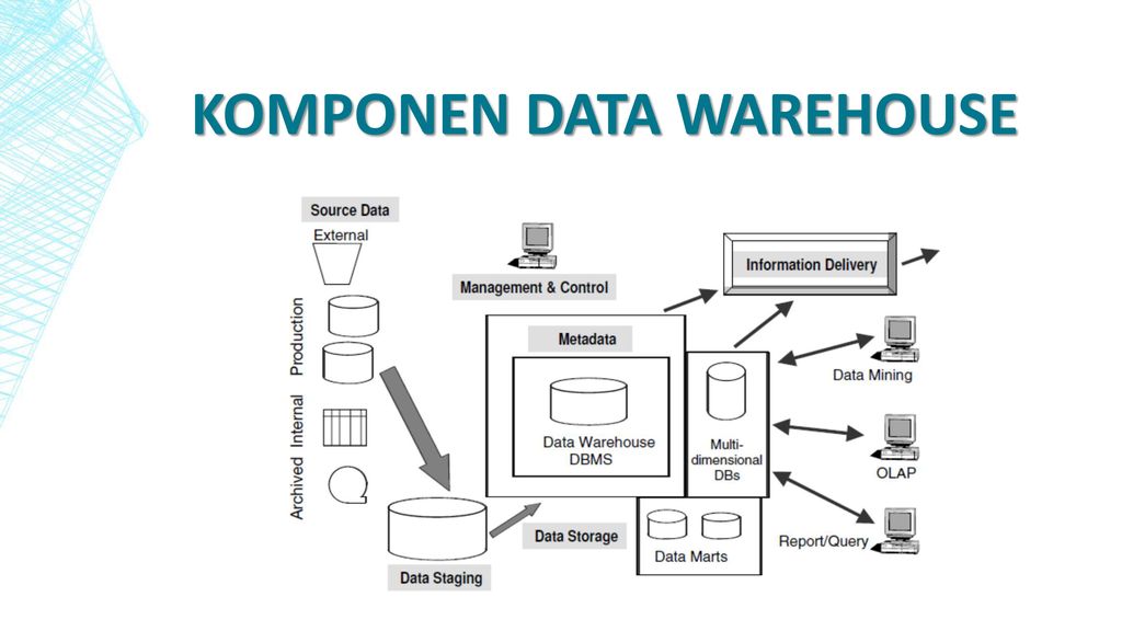 Komponen Dan Fitur Data Warehouse