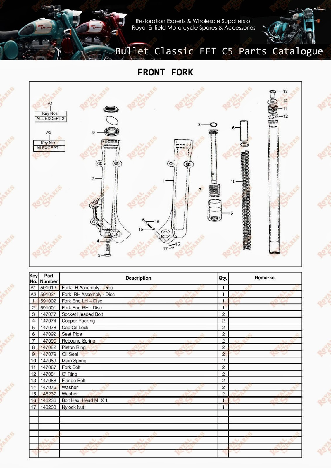 We Mess with Machines : Royal enfield Classic 350 Complete spare parts ...