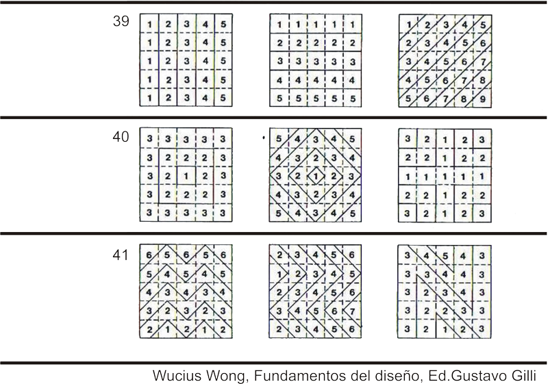 Arquitectura: Modelo de gradación.