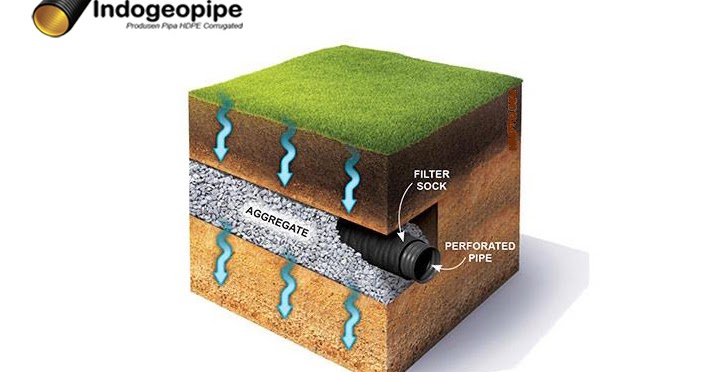 Cara kerja Pipa Subdrain