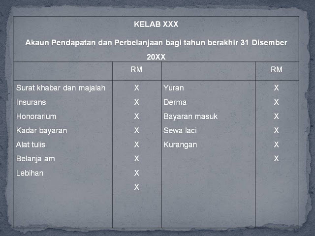 Menariknya Perakaunan (Jom Belajar): Format Pengiraan Akaun Kelab Dan ...