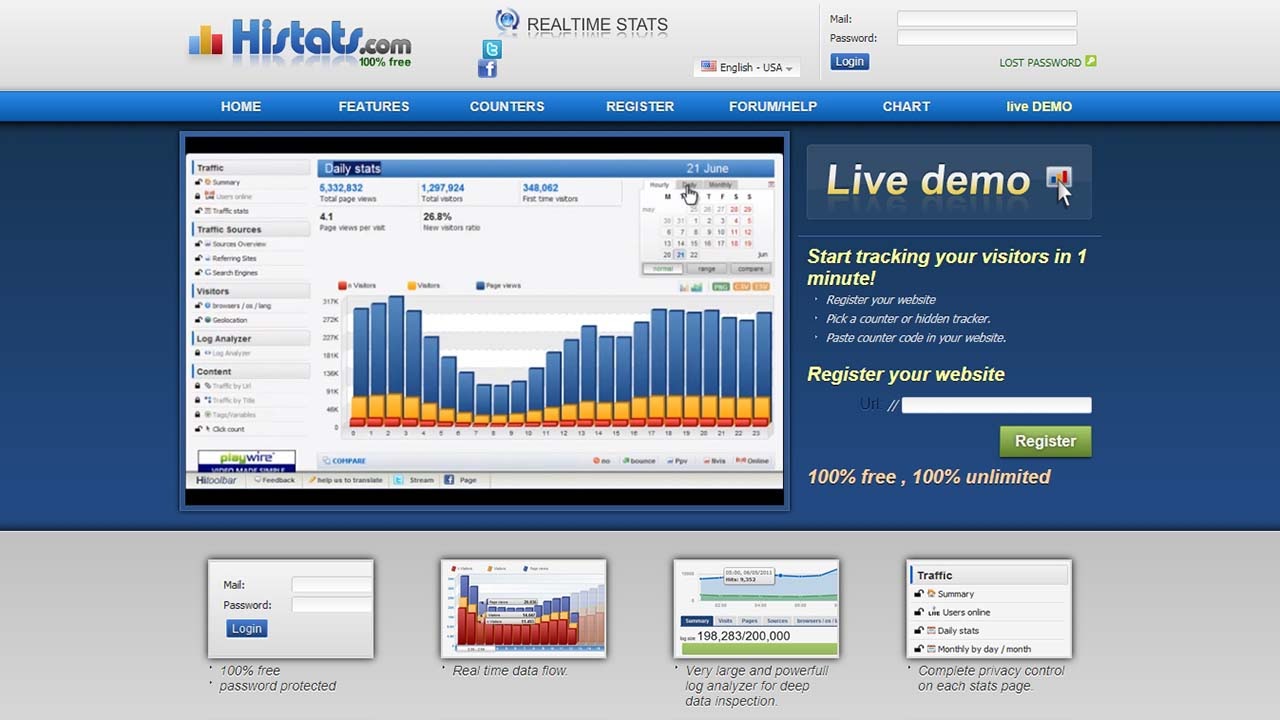 Cara Agar Histats Tidak Memberatkan Loading Blog