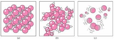 Blog Belajar IPA SMP: Zat dan Wujudnya