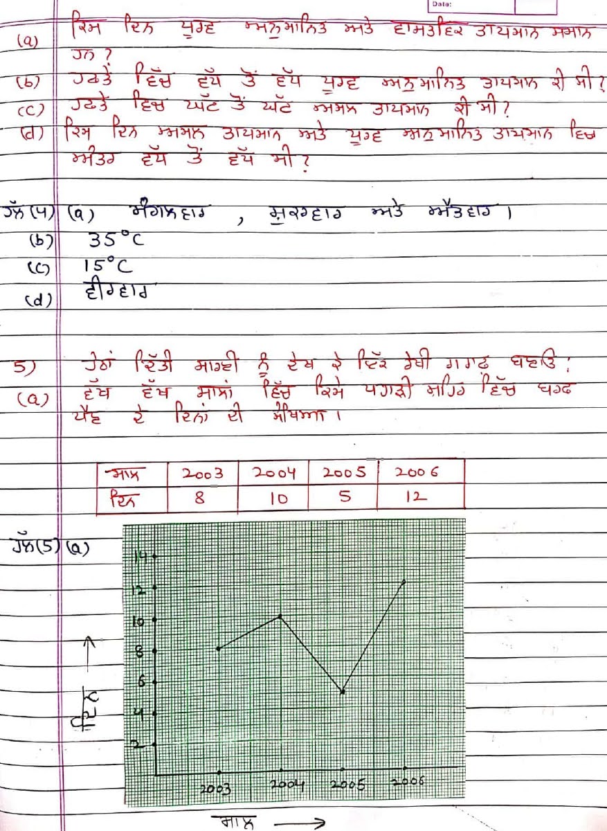 15- Introduction to Graphs - Class 8