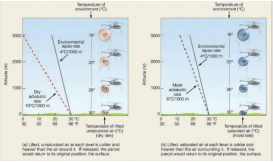 √ 3 Kriteria Stabilitas Atmosfer: Stabil, Tidak Stabil, dan Netral ...