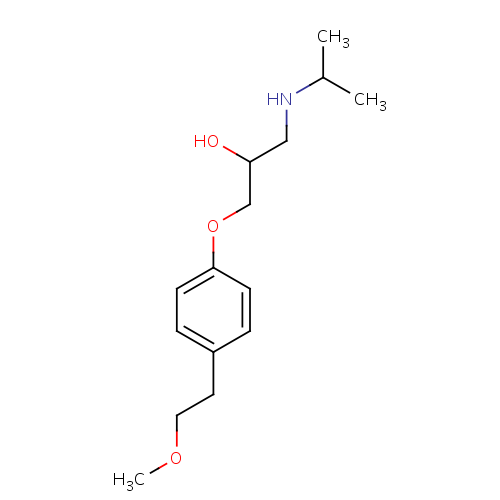 Pharmacology Of Metoprolol