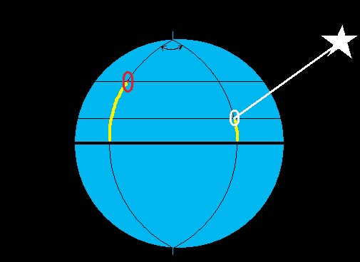 Strait of Magellan: Celestial Navigation 101: Lesson 3, the ...