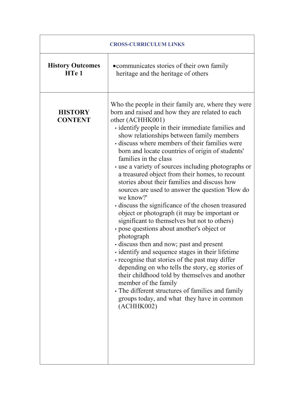 TERM 2 - ES1 Kindergarten - History Program - Personal and Family Histories