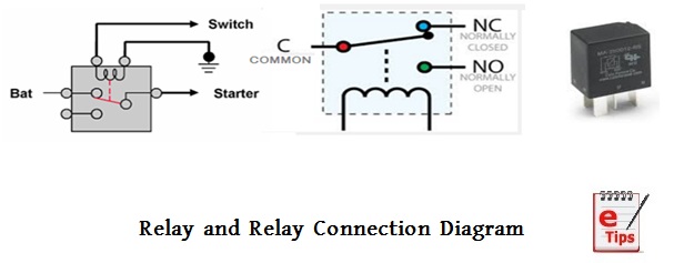 Relays and Solenoids - E Tips BD