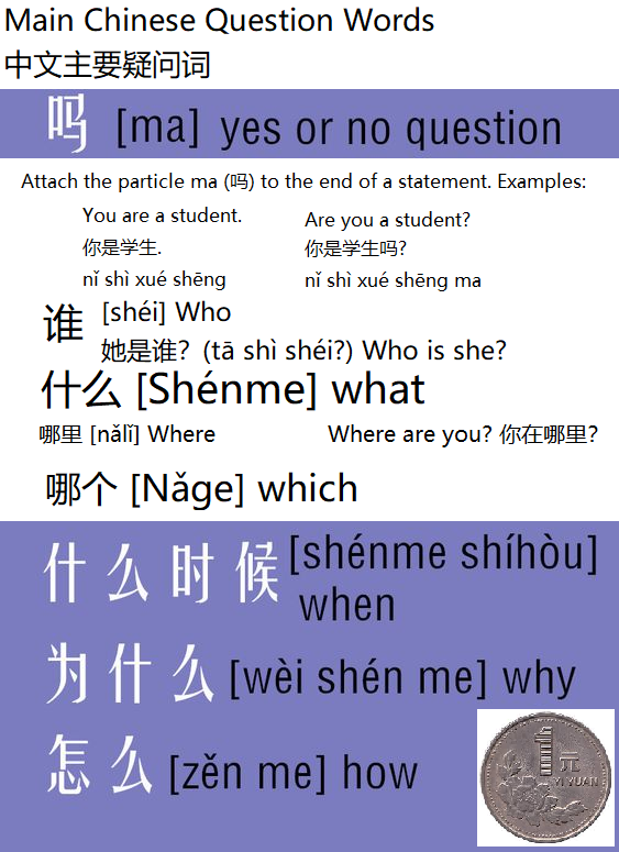 China Grammar: More Chinese Grammar Notes 更多中文語法筆記 (Part 2 of 10)