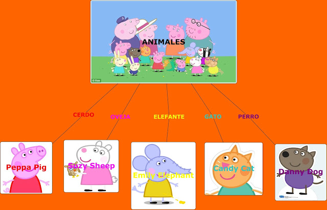Blog de recursos para educación infantil: MAPA CONCEPTUAL PEPPA PIG