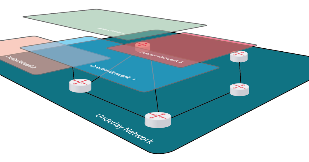 Overlay Network - CCNA Academy