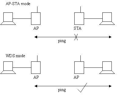 EMBEDDED: IEEE802.11 Tutorial