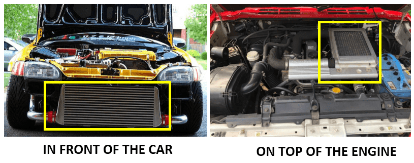 The Intercooler function in a car
