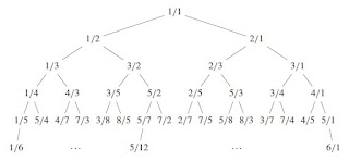 Journal and Conferences on Mathematics: A New Number Theory - Algebra ...