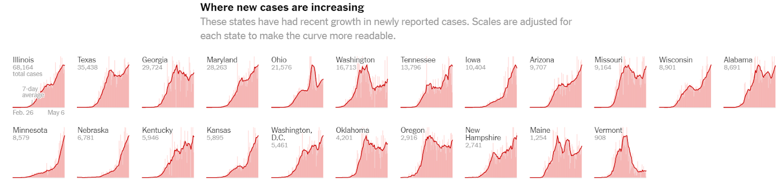 Uncertainty in Data and Trends