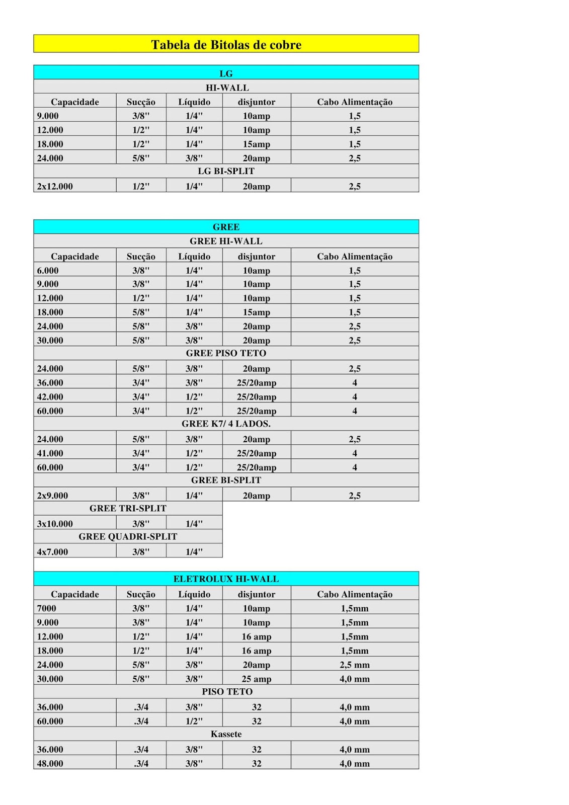Tabela De Bitola De Fio Automotivo - RETOEDU