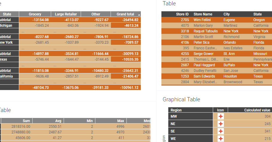Elder Brothers of Table : Cross Table, Summary Table and Graphical ...