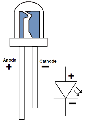 LIGHT EMITTING DIODE (LED) - Lab PKM Mekatronika
